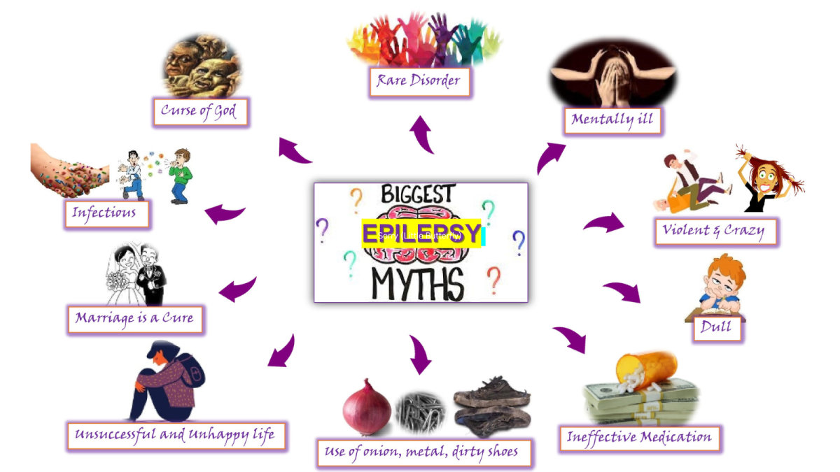 Virtual Art Exhibition - International Epilepsy Day